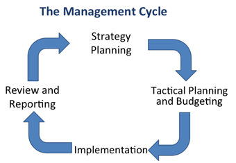 Strategex Business Solutions